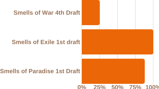 FantasyOrdinary – Stories: Fantasy and Ordinary